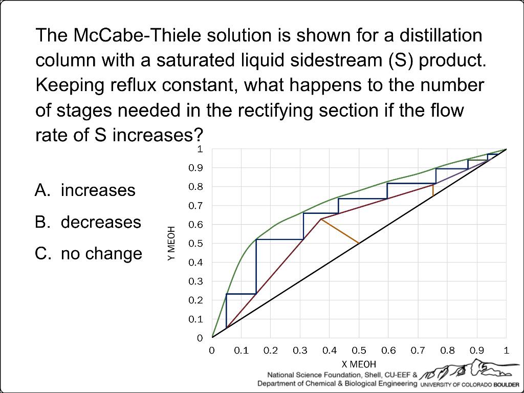 Solved The McCabe-Thiele solution is shown for a | Chegg.com