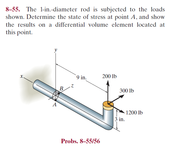 Solved This question is from MECHANICS OF MATERIALS R. C. | Chegg.com