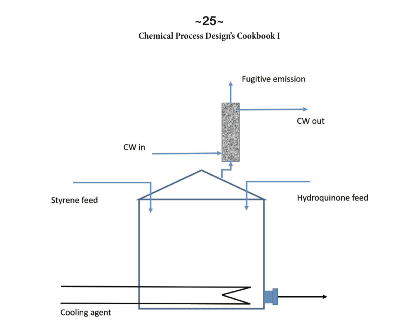 Solved A styrene monomer tank is considered for its | Chegg.com