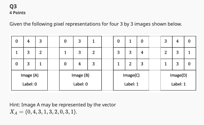 Solved Q3 4 Points Given the following pixel representations | Chegg.com