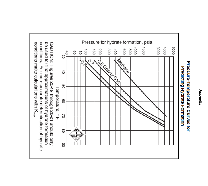 Solved Determine the MEG Injection Rate a. Determination of | Chegg.com