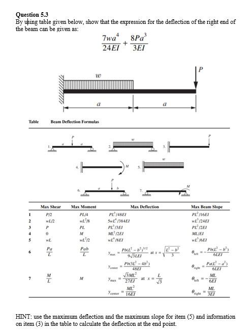 Solved Question 5.3 By using table given below, show that | Chegg.com