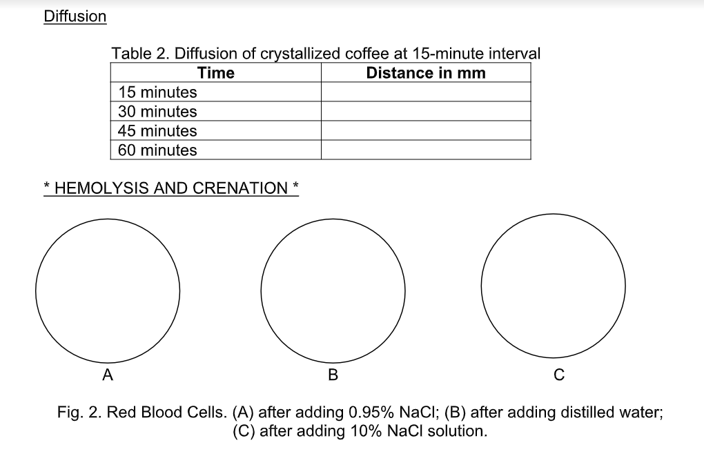 Solved Diffusion Table 2. Diffusion of crystallized coffee | Chegg.com