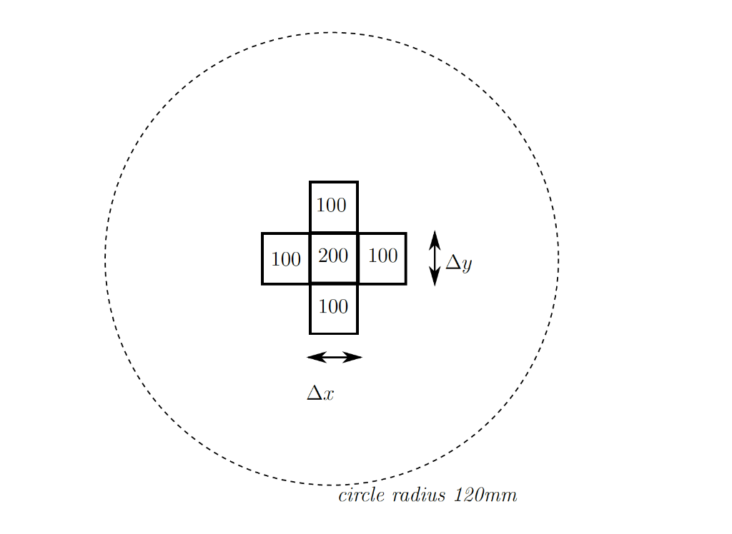 Laboratory measurements of a flow containing a vortex | Chegg.com