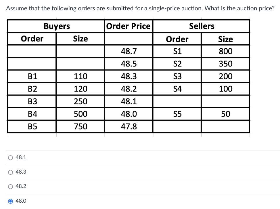 Solved Assume that the following orders are submitted for a | Chegg.com