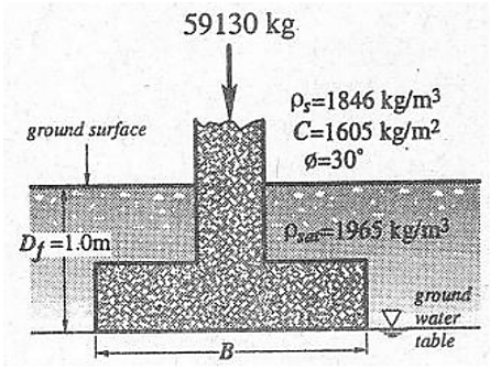Solved A square footing carries an allowable load of 59130 | Chegg.com