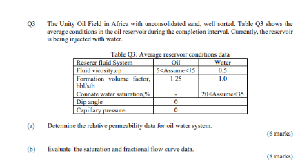 Solved 03 The Unity Oil Field in Africa with unconsolidated | Chegg.com