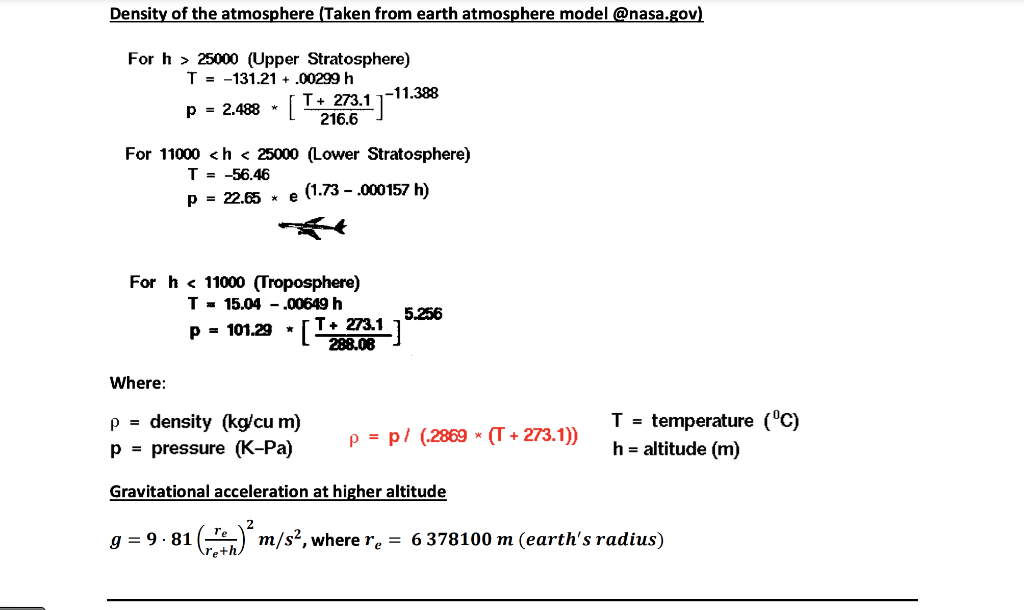 Density of the atmosphere (Taken from earth | Chegg.com
