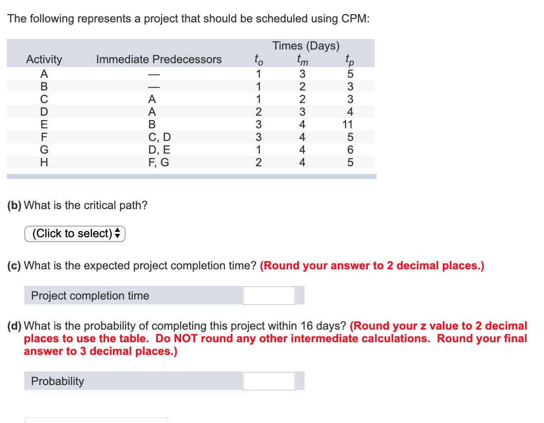 Solved The following represents a project that should be | Chegg.com