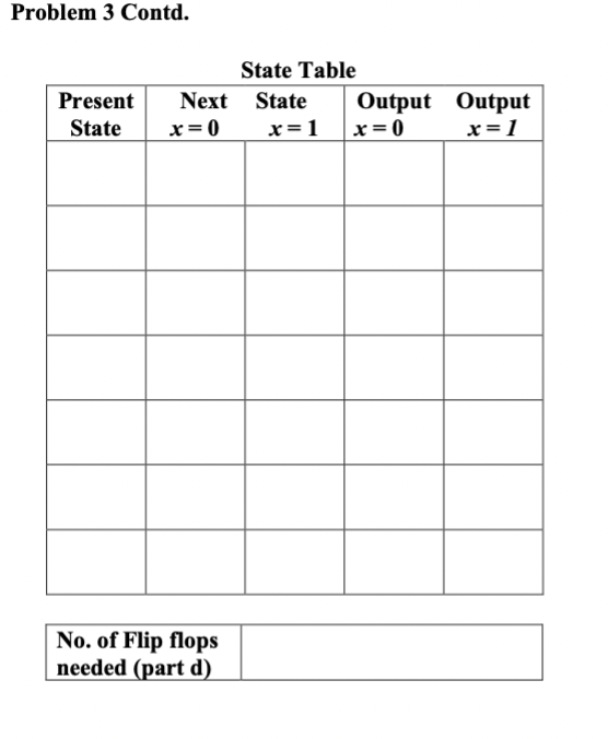 Solved Problem 3 (17 pts.): a. Draw a state table for the | Chegg.com