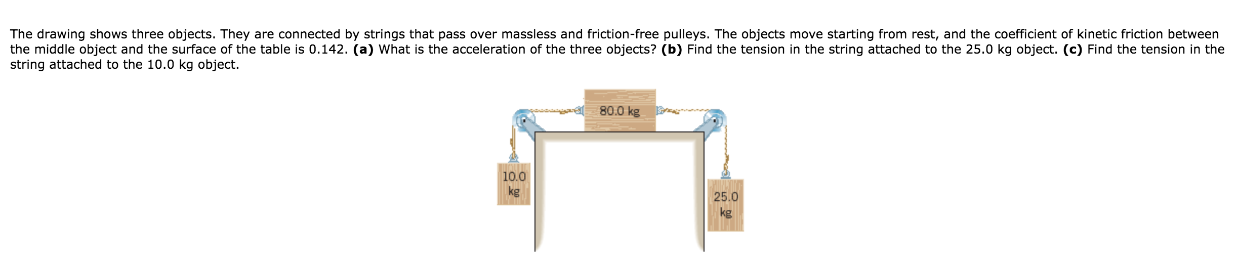 Solved The drawing shows three objects. They are connected | Chegg.com