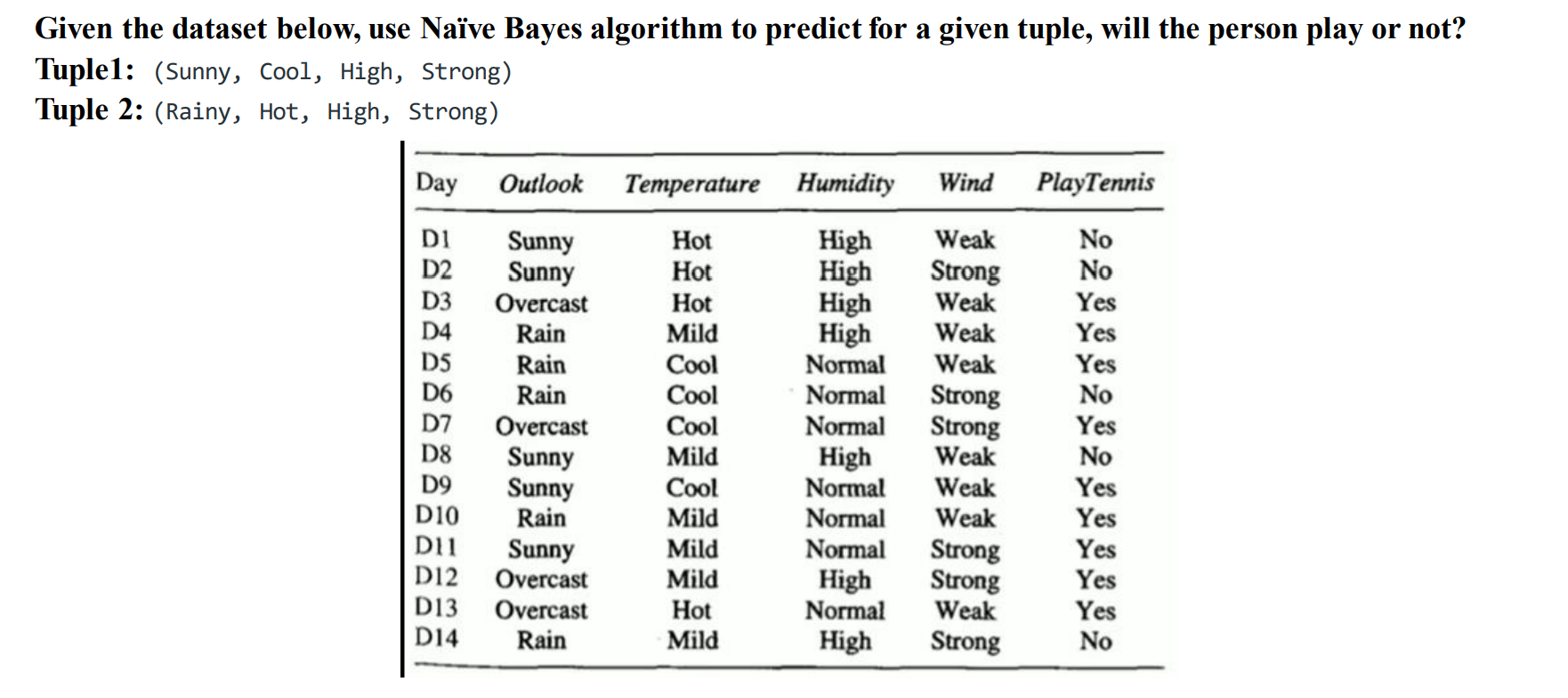 Solved Given the dataset below, use Naïve Bayes algorithm to | Chegg.com Solved Given the dataset below, use Naïve Bayes algorithm to | Chegg.com