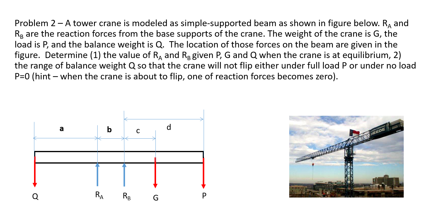 Solved Problem 2-A tower crane is modeled as | Chegg.com