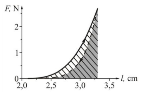 Solved The passive component of the force F developed by the | Chegg.com
