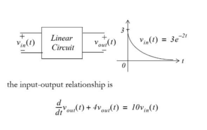 Solved the input-output relationship is | Chegg.com