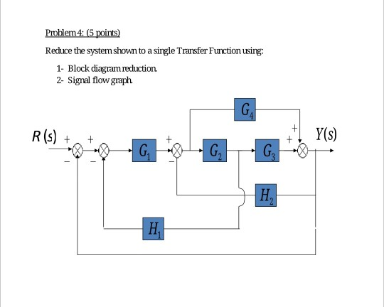 Solved Problem 4: (5 points) Reduce the system shown to a | Chegg.com