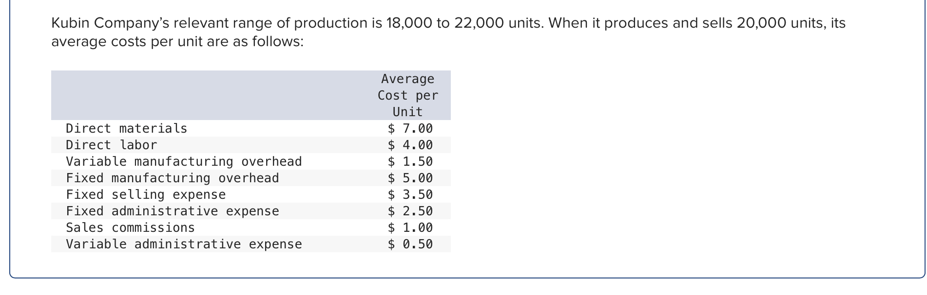 Solved Kubin Company's relevant range of production is | Chegg.com