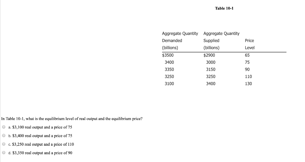 Solved Table 10-1 Aggregate Quantity Aggregate Quantity | Chegg.com