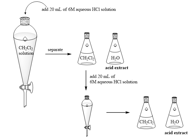 Solved add 20 mL of 6M aqueous HCl solution CH2Cl2 solutior | Chegg.com