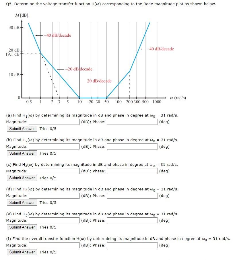 Solved Q5. Determine the voltage transfer function H(ω) | Chegg.com Solved Q5. Determine the voltage transfer function H(ω) | Chegg.com