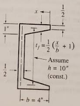 Solved Determine the shear center of this channel. What is | Chegg.com