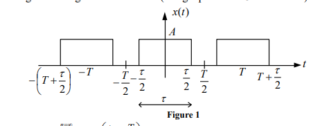 Solved T1. Define MATLAB functions of each of waveforms | Chegg.com