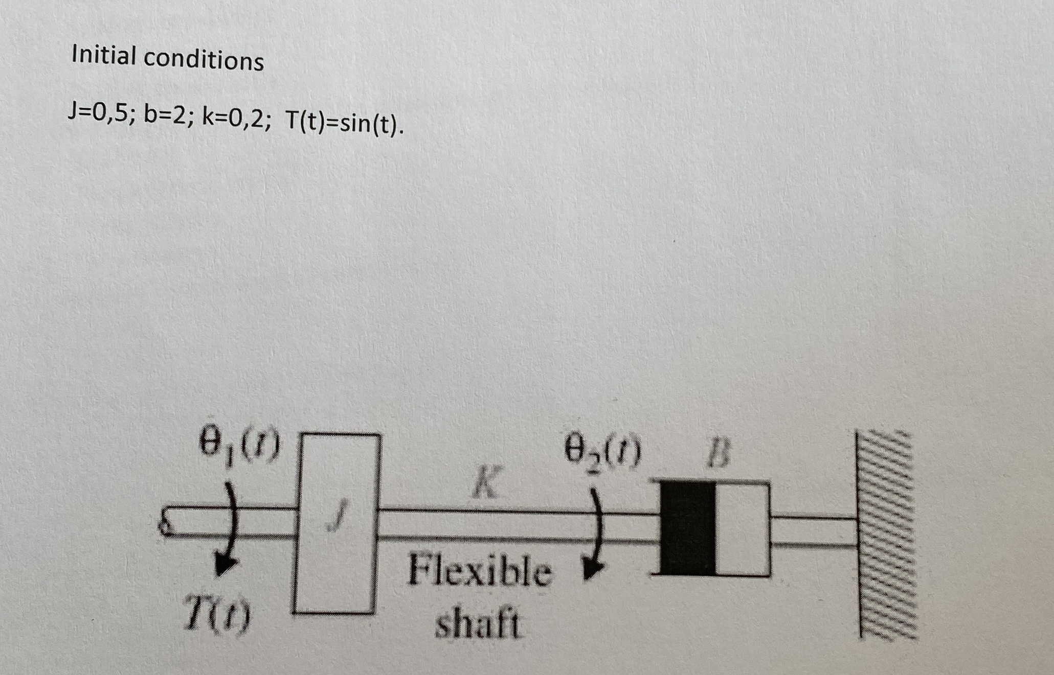 Solved Initial conditionsJ=0,5;b=2;k=0,2;T(t)=sin(t). | Chegg.com