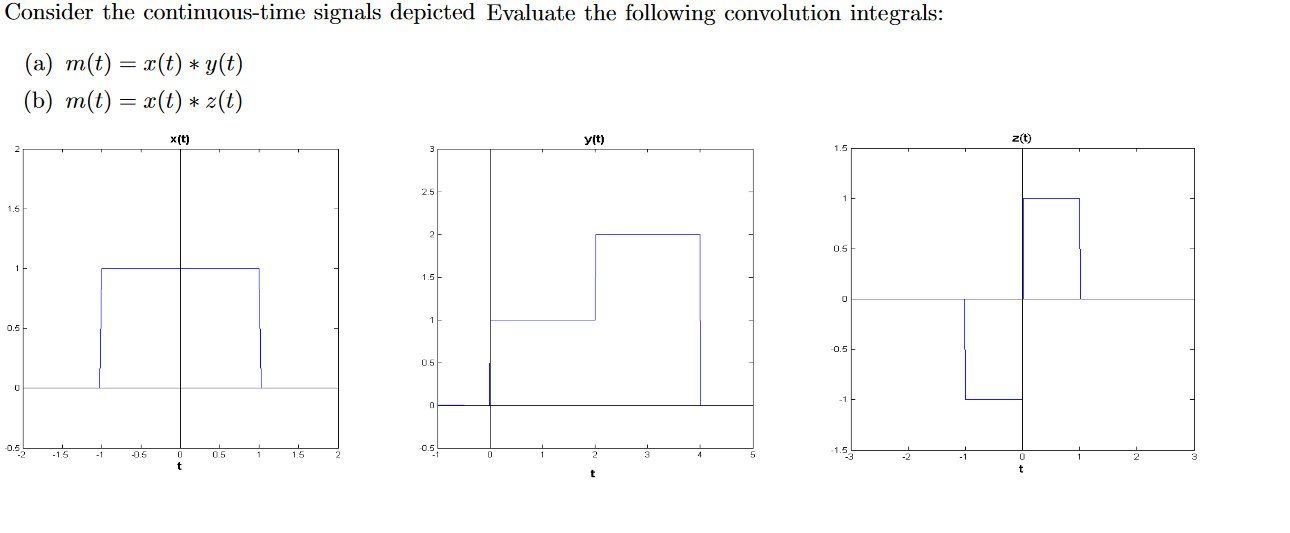 Solved Consider The Continuous Time Signals Depicted
