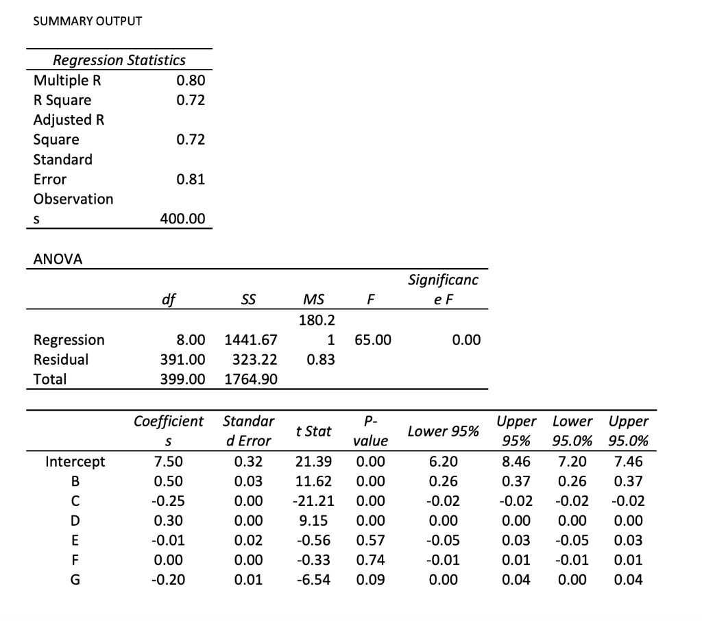 Solved Refer to table 2 on the supplementary figures | Chegg.com