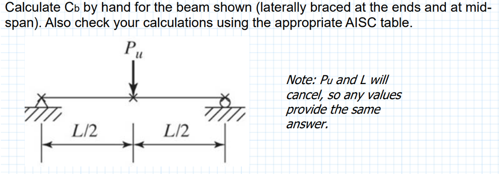 Solved Calculate Cb by hand for the beam shown (laterally | Chegg.com