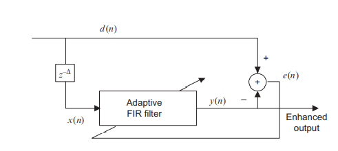 Solved For a line enhancement application using the FIR | Chegg.com