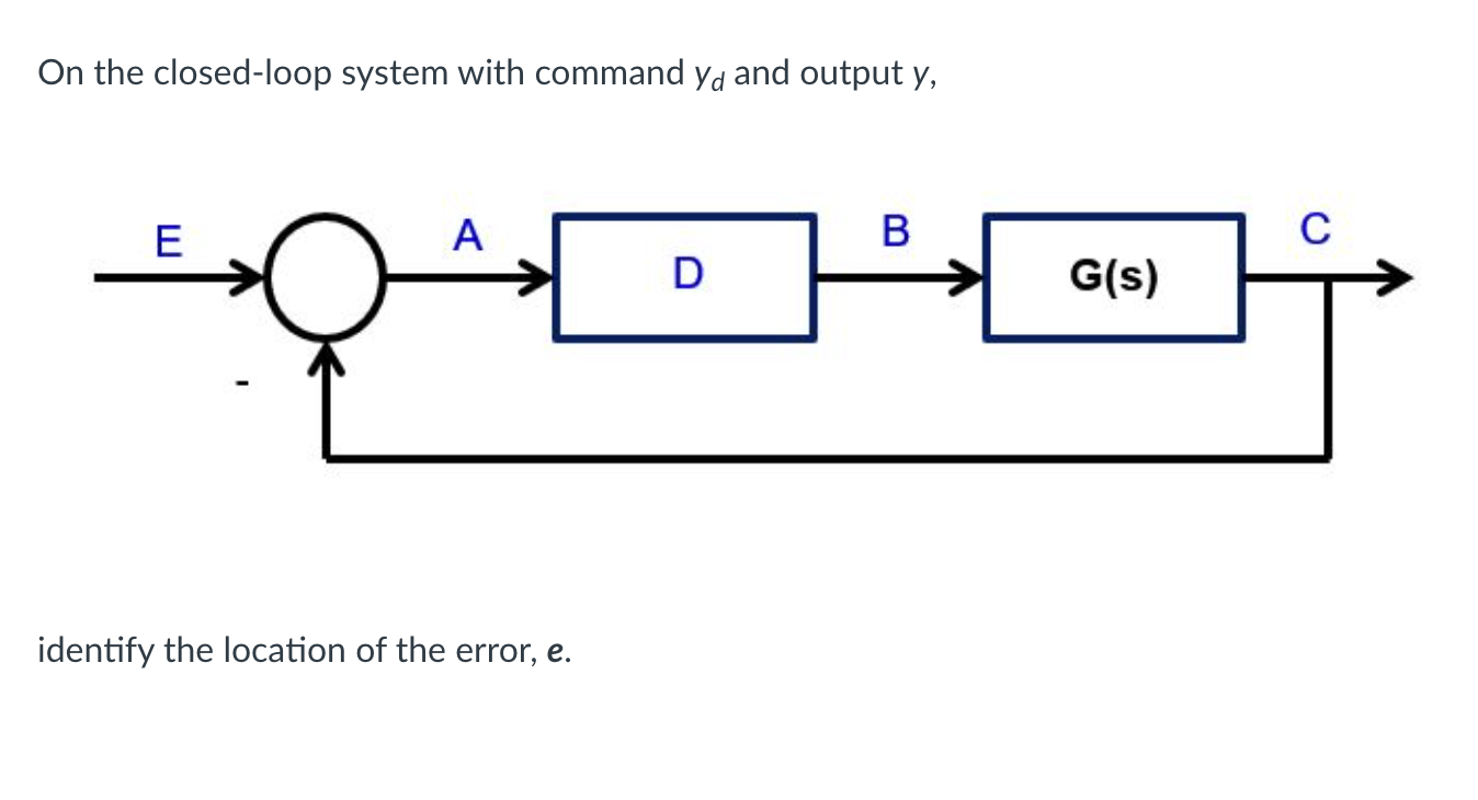 Solved On the closed-loop system with command yd ﻿and output | Chegg.com
