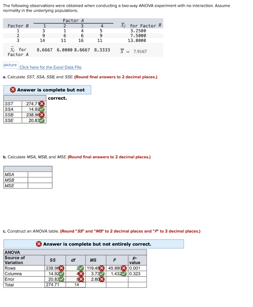 Solved The following observations were obtained when | Chegg.com