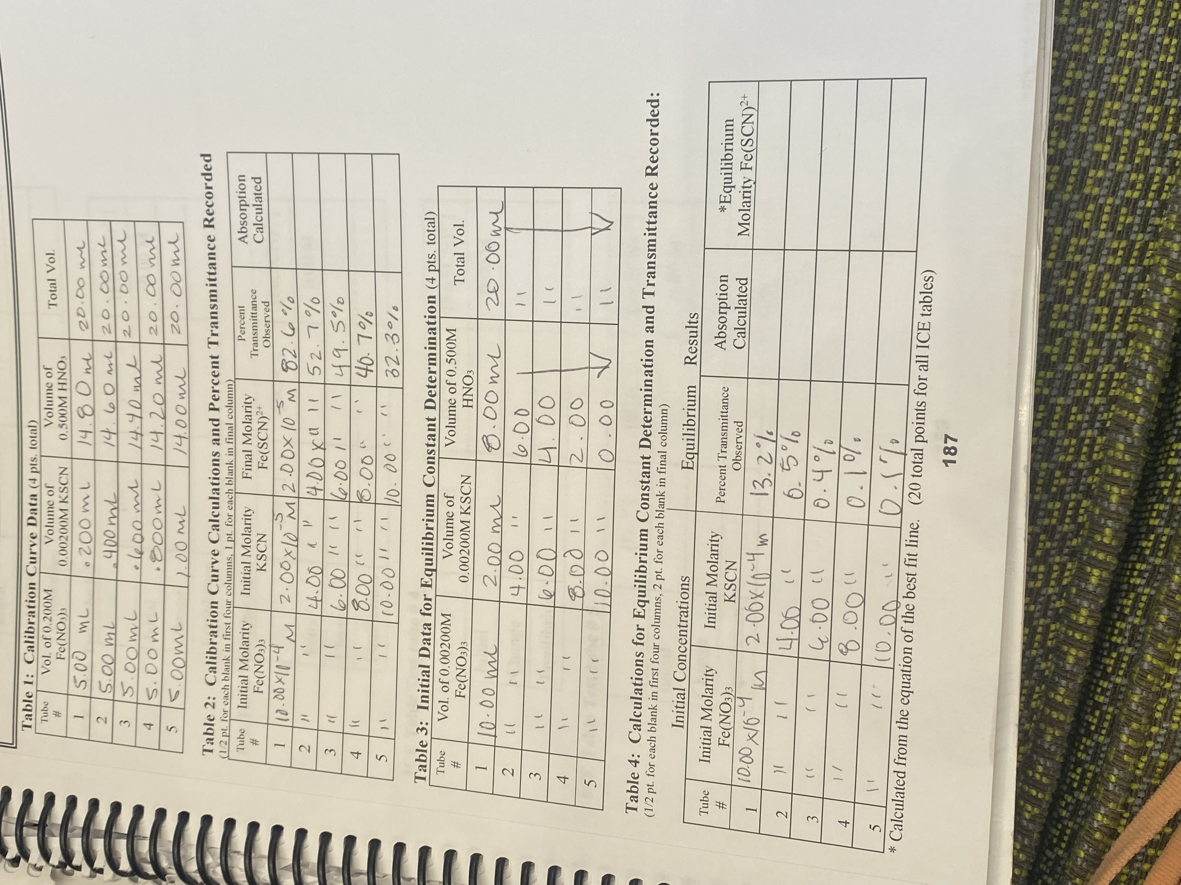 Table 2: Calibration Curve Calculations and Percent | Chegg.com