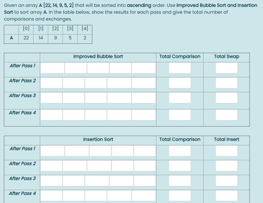 Solved Given an array A (22, 14, 9,5, 2] that will be sorted | Chegg.com