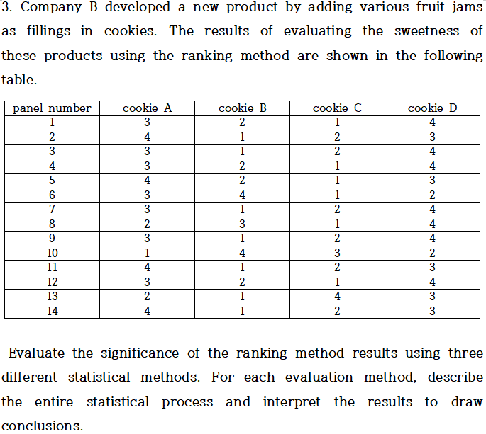 Evaluate the significance of the ranking method | Chegg.com