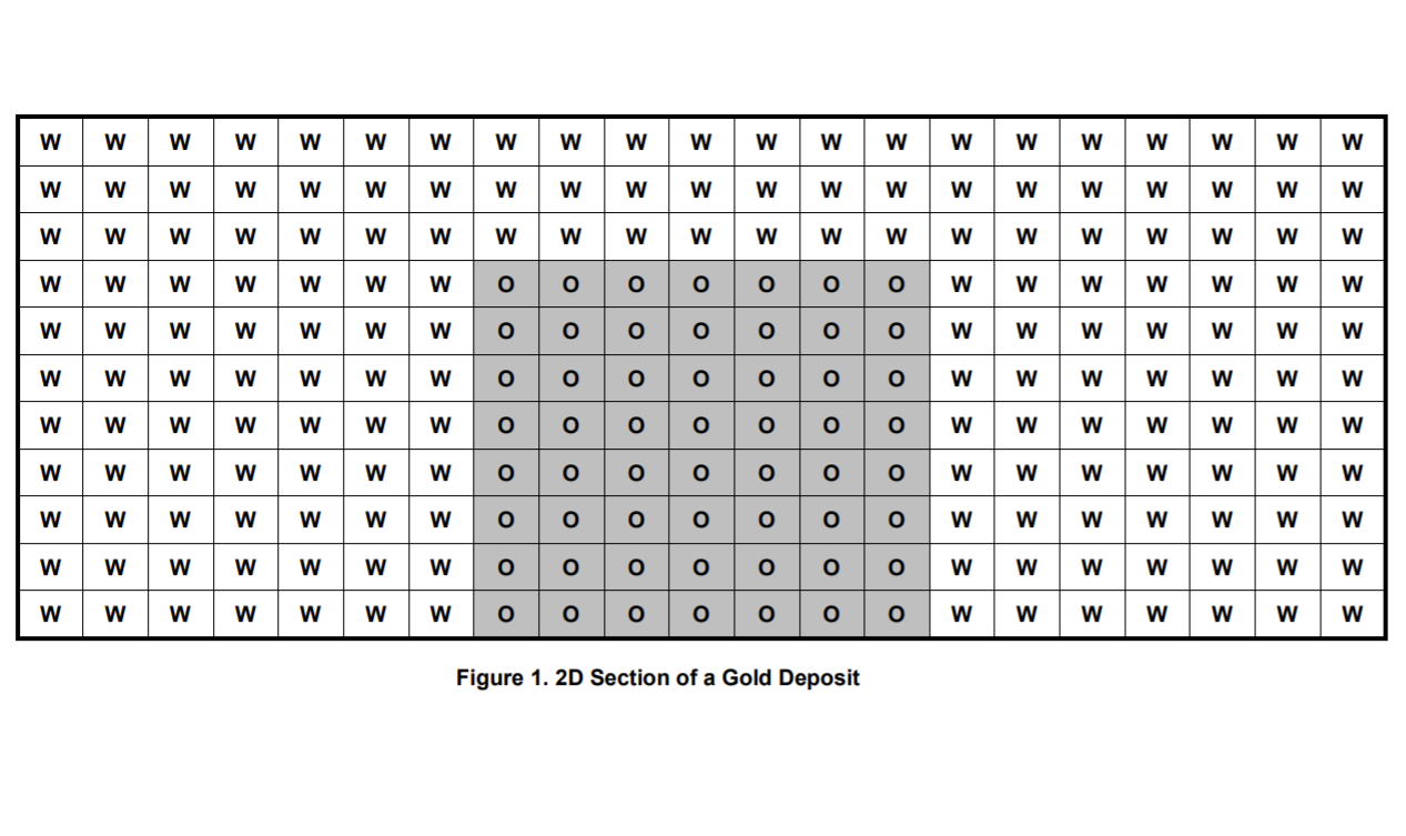 QUESTION: Figure 1 illustrates a section of a placer | Chegg.com
