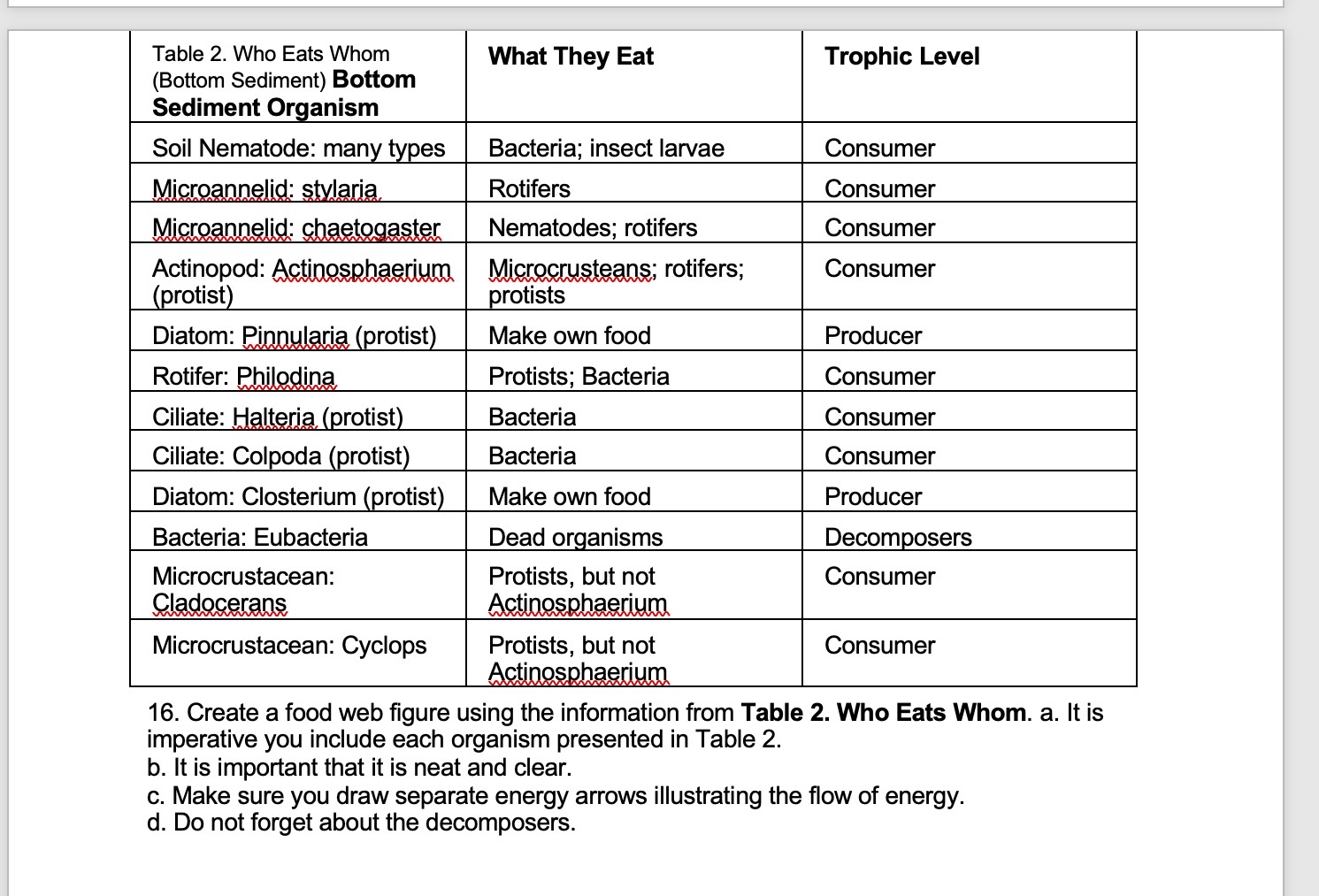 Solved 16. Create a food web figure using the information | Chegg.com