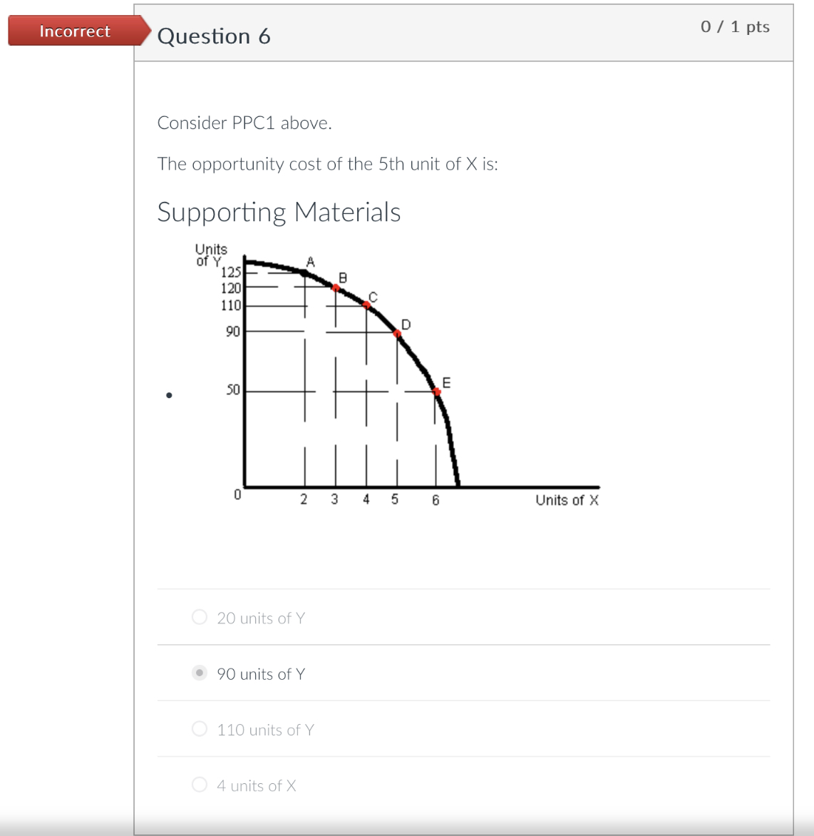 Solved Consider PPC1 above. The opportunity cost of the 5 th | Chegg.com