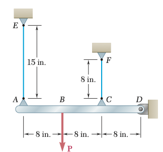 Solved Problem 1: The rigid bar AD is supported by two steel | Chegg.com