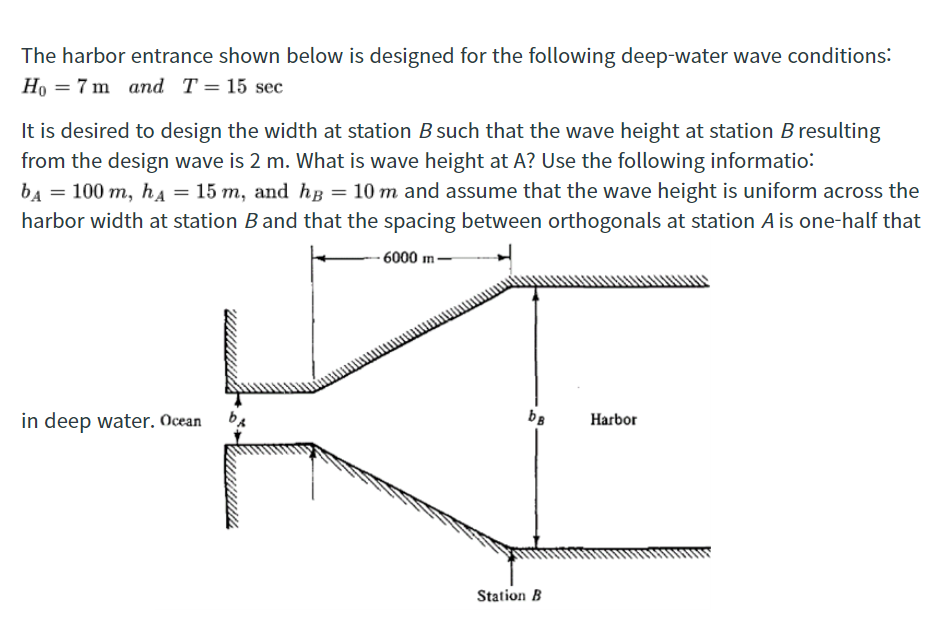The harbor entrance shown below is designed for the | Chegg.com