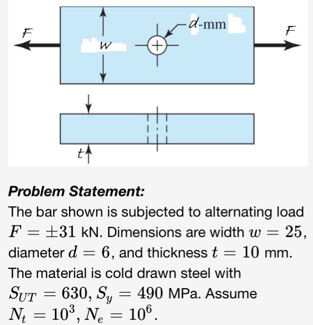 Solved a-mm Problem Statement: The bar shown is subjected to | Chegg.com