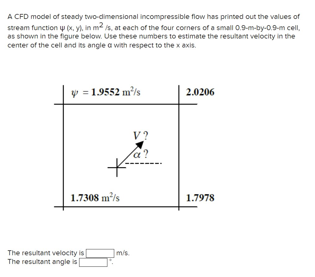 Solved A CFD model of steady two-dimensional incompressible | Chegg.com