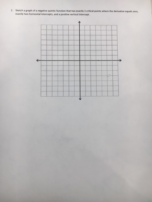 Solved 2. Sketch a graph of a negative quintic function that | Chegg.com