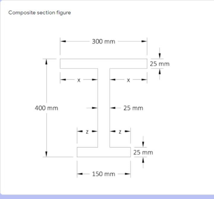 Solved Composite section figure 300 mm 25 mm х х 400 mm 25 | Chegg.com