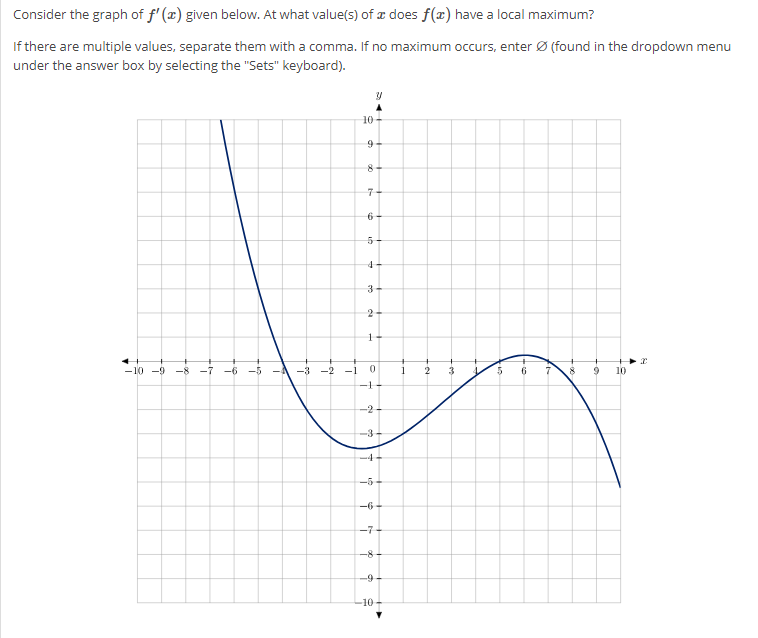 Solved Where is the local maximum on the x-axis located? On | Chegg.com