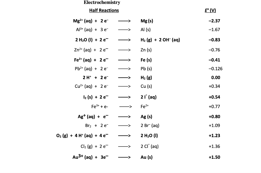 Solved Electrochemistry Half Reactions2. For the cell | Chegg.com