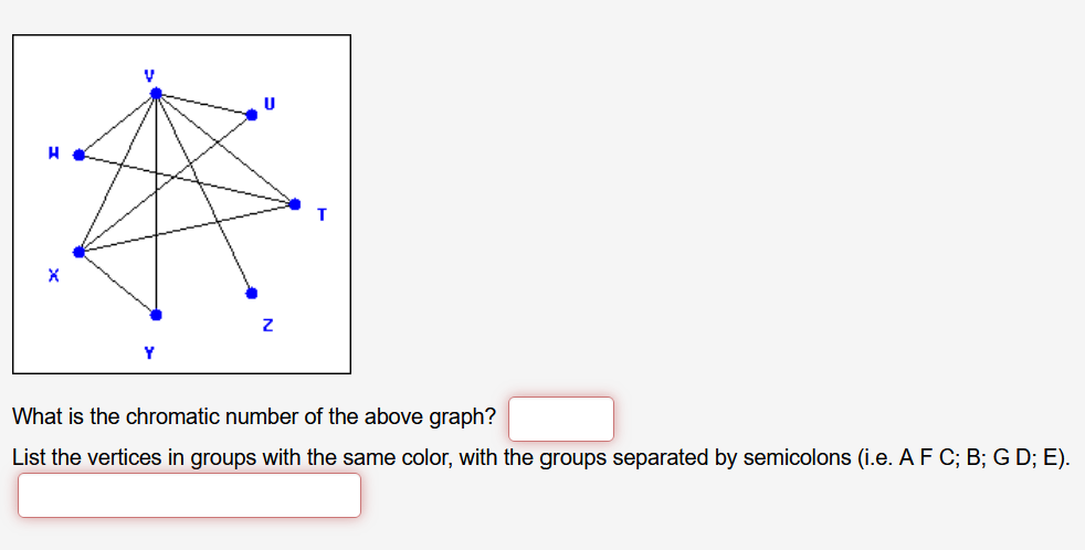 Solved What is the chromatic number of the above graph? _ist | Chegg.com