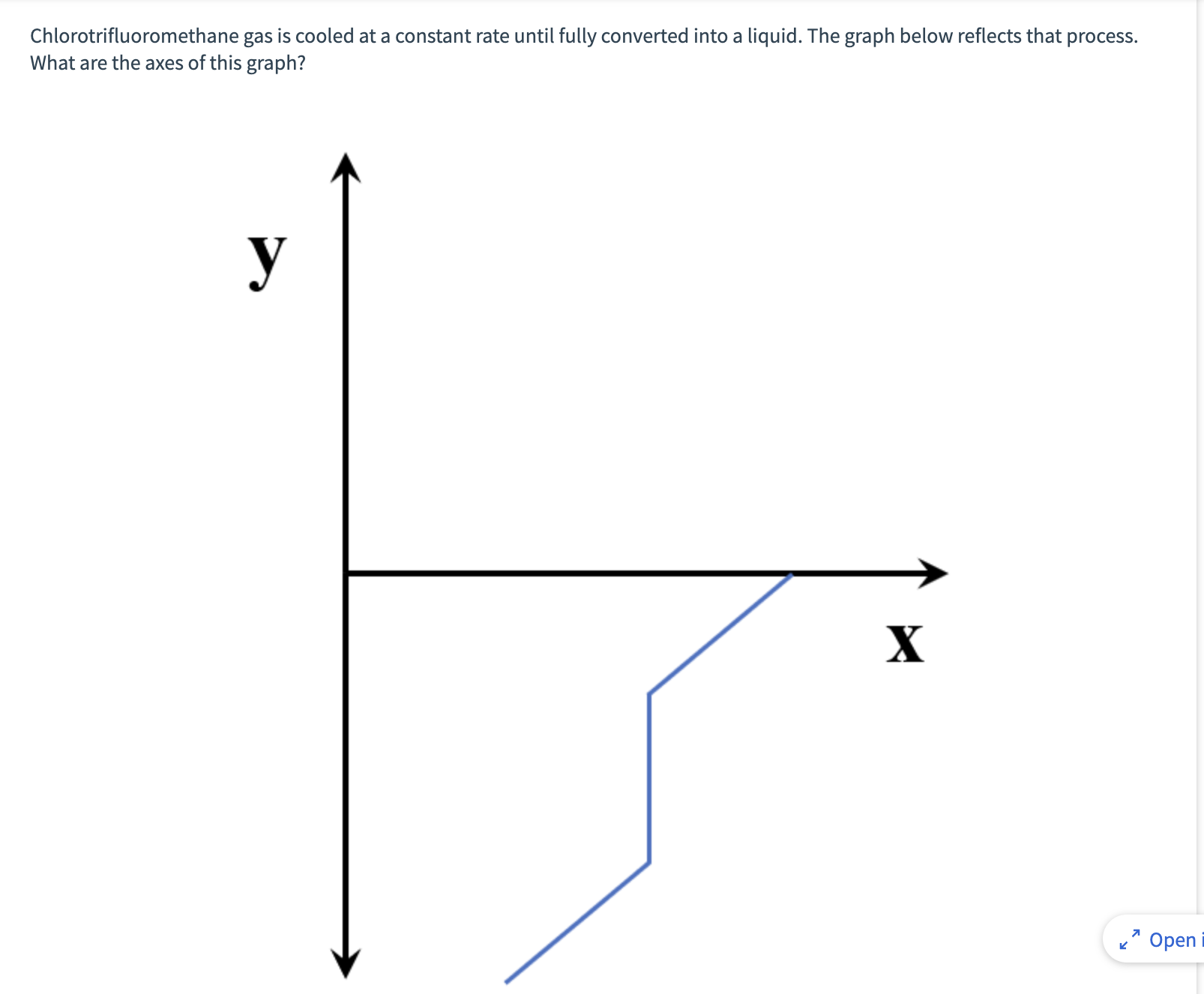 Solved Chlorotrifluoromethane gas is cooled at a constant | Chegg.com