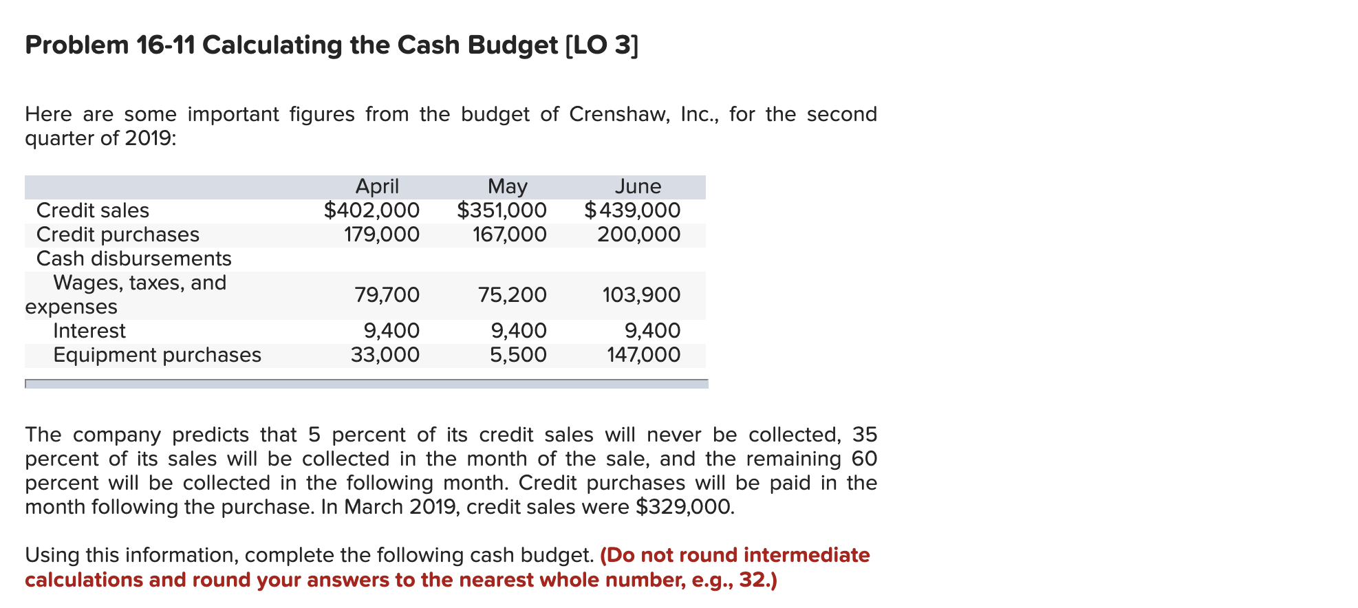 Solved Problem 16-11 Calculating the Cash Budget [LO 3] Here | Chegg.com